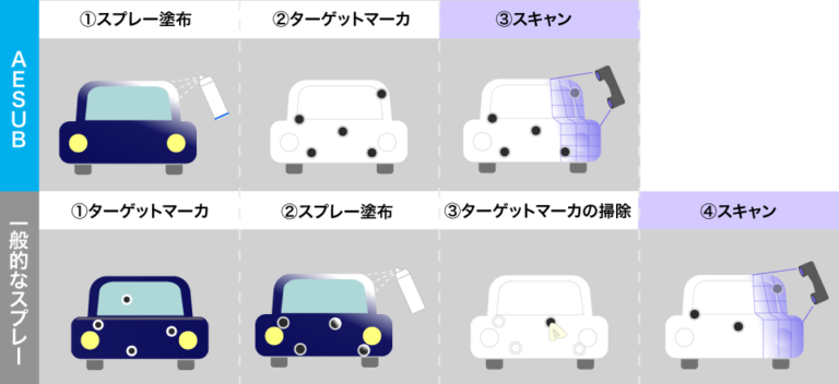 AESUBスプレー - AESUB